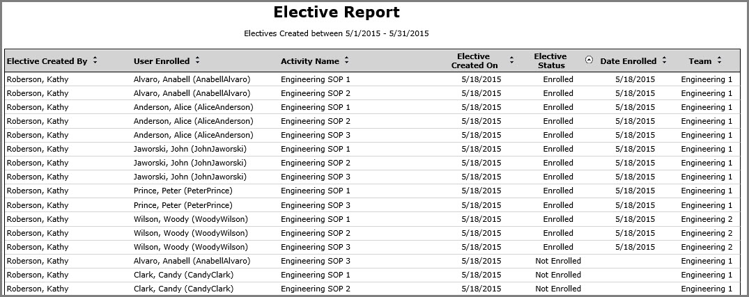 Elective Report