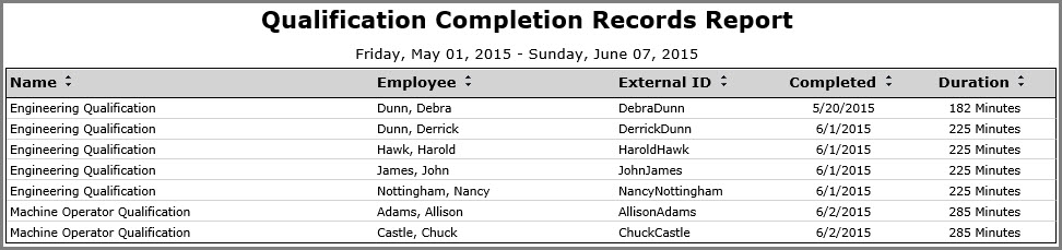 Qualification Completions Records Report