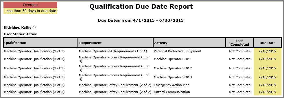 Qualification Due Date Report