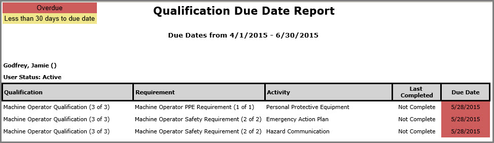 Qualification Due Date Report