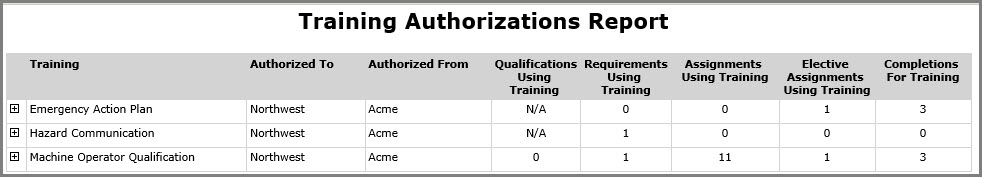 Vector LMS, Convergence Training Edition