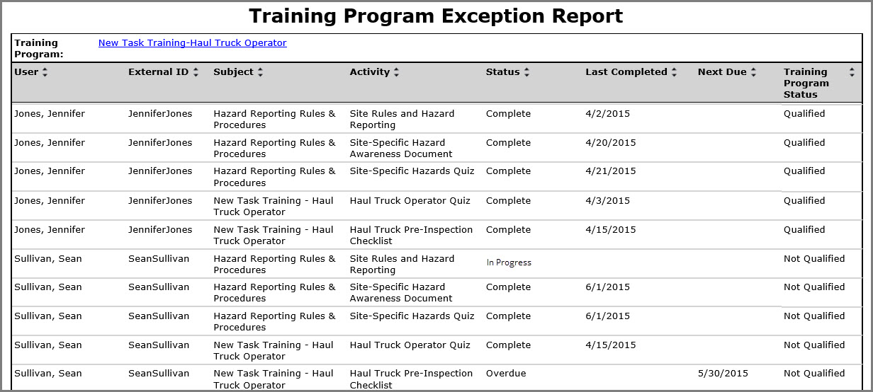 Training Program Exception Report