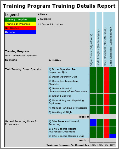 Training Program Training Details Report