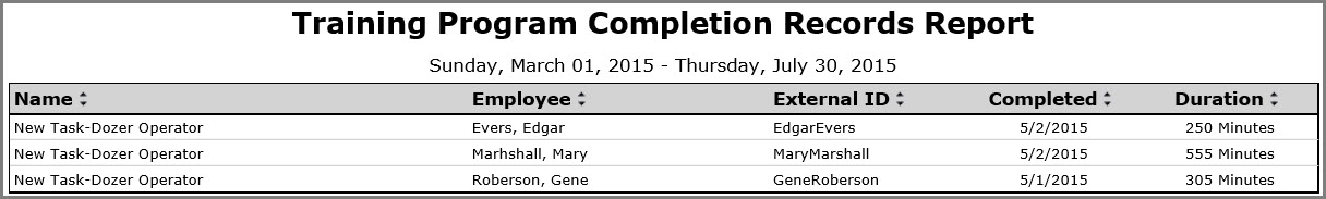 Training Program Completions Record Report