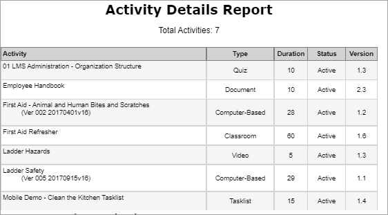 Activity Details Report