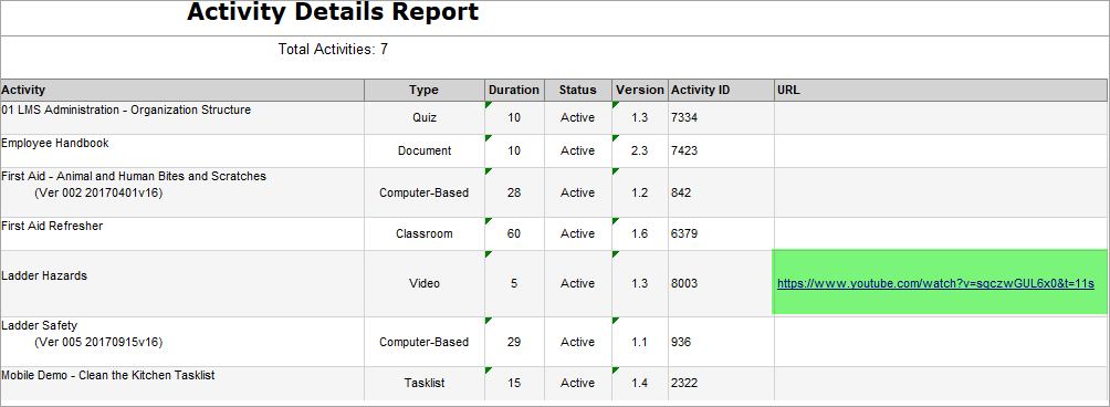 Activity Details Report