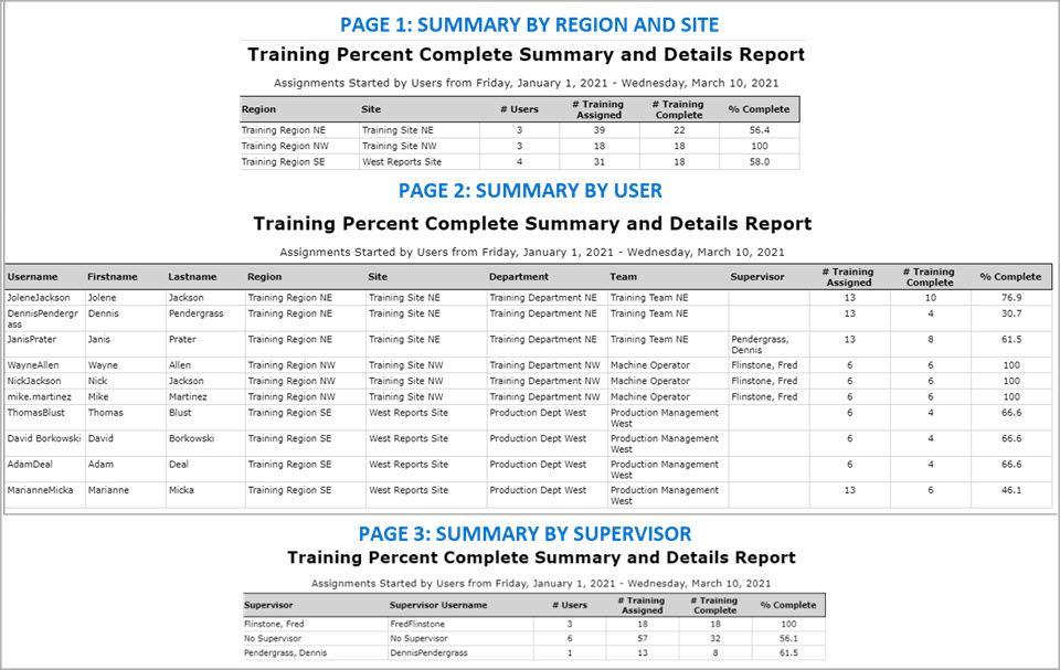 Training Percent Complete Summary and Details Report