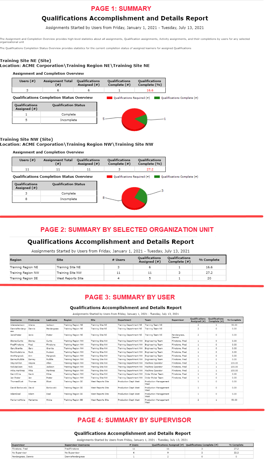 Qualifications and Training Programs Accomplishment and Detail Report