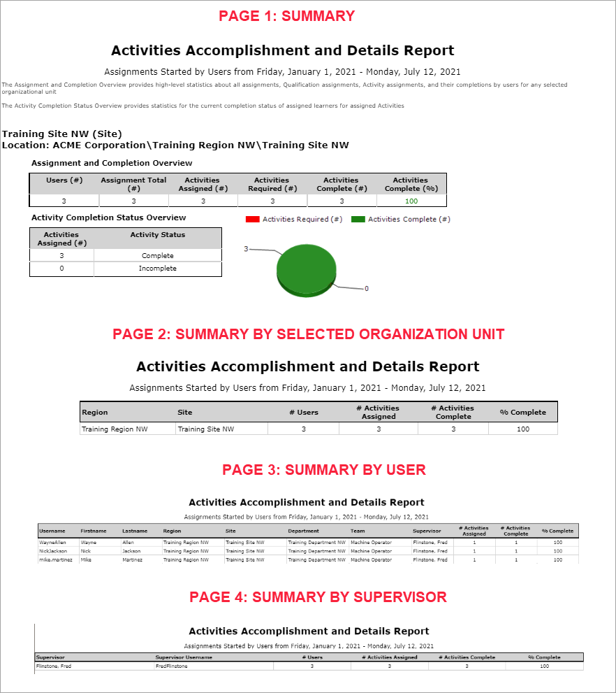 Activity Accomplishment and Details Report