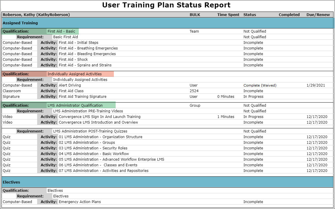 User Training Plan Status Report