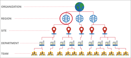 Regions: Create, Edit, and Delete