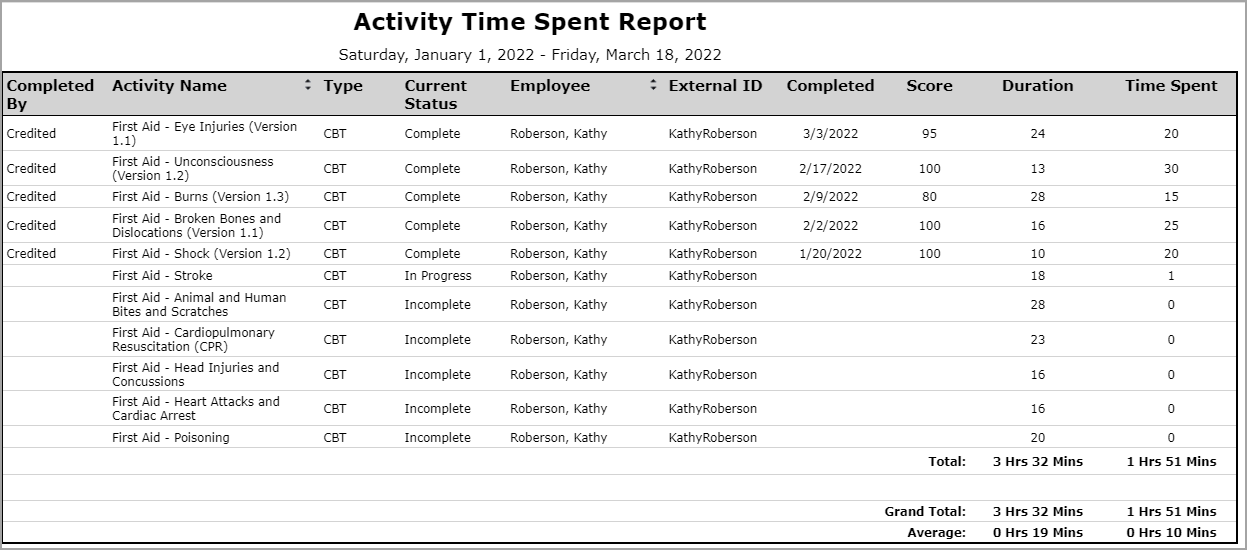 Activity Time Spent Report