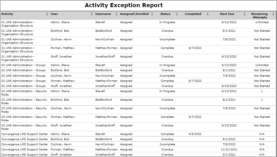 Activity Exception Report