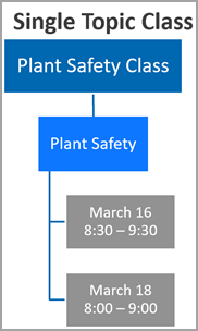 Classes: Create, Update and Delete