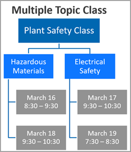 Classes: Create, Update and Delete