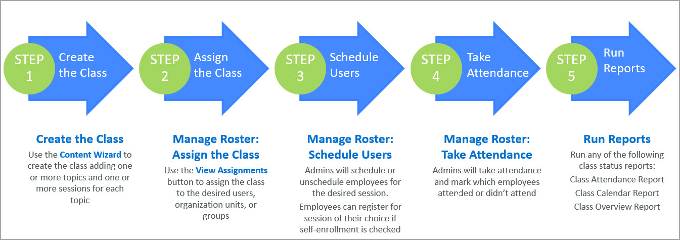 Classes: Create, Update and Delete