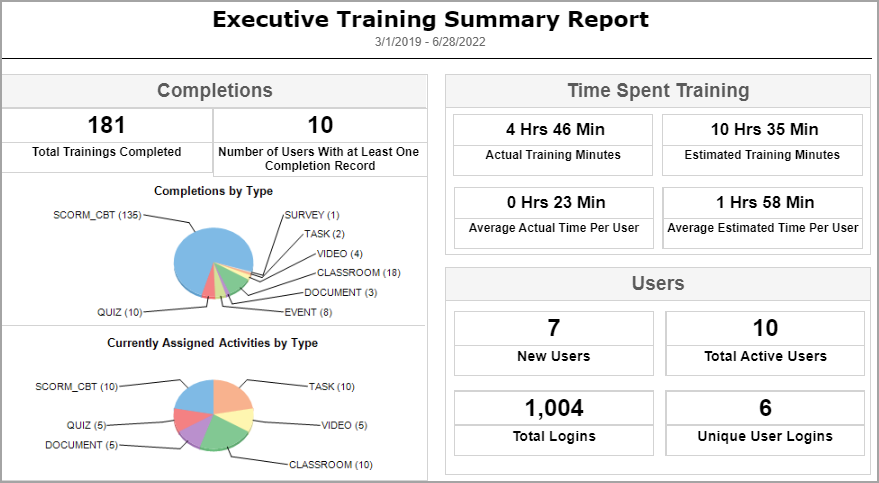 Executive Training Summary Report