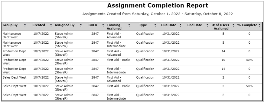 Assignment Completion Report