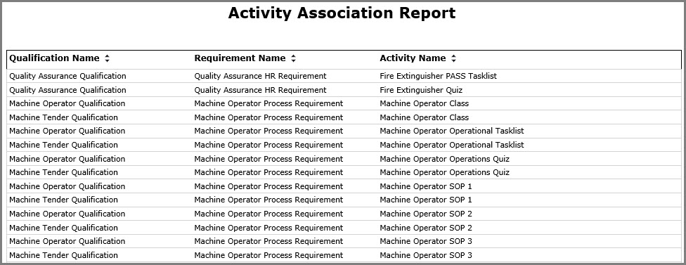 Activity Association Report