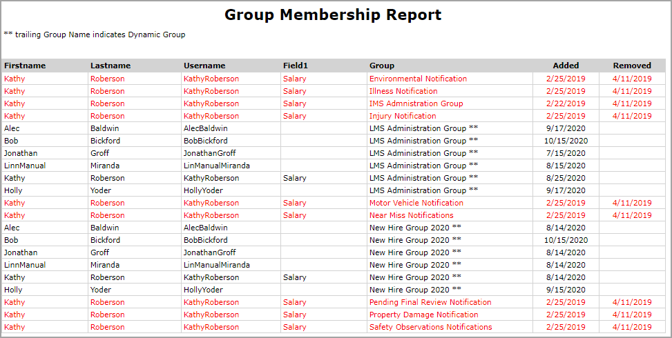 Group Membership Report