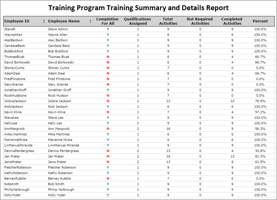 Training Program Training Summary and Details Report