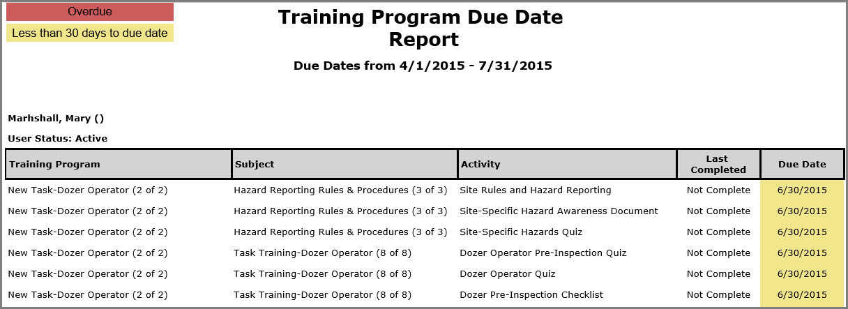 Training Program Due Date Report
