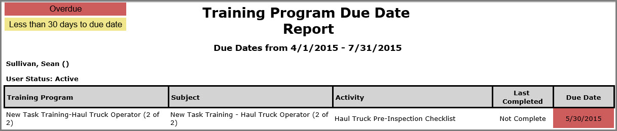 Training Program Due Date Report