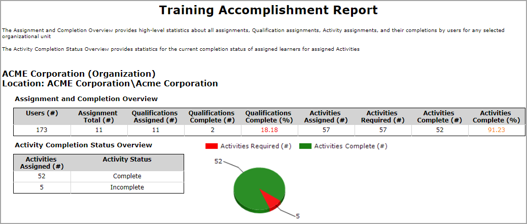 Training Accomplishment Report