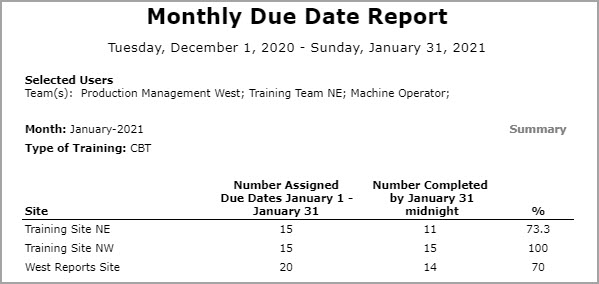 Monthly Due Date Report