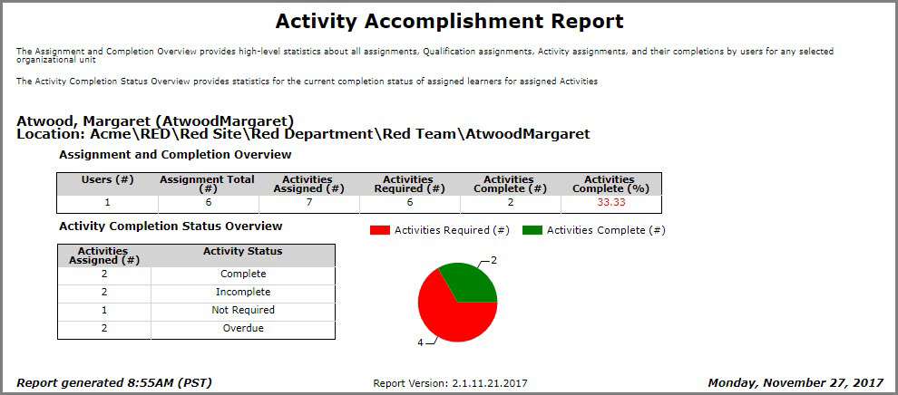 Activity Accomplishment Report