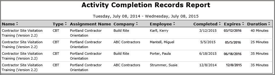 Activity Completions Records Report (Contractor)