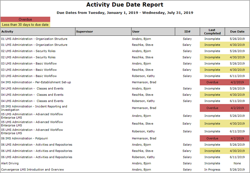 Activity Due Date Report