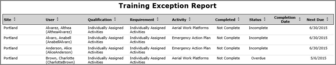 Training Exception Report