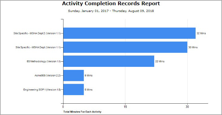 Activity Completions Record Report