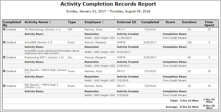 Activity Completions Record Report