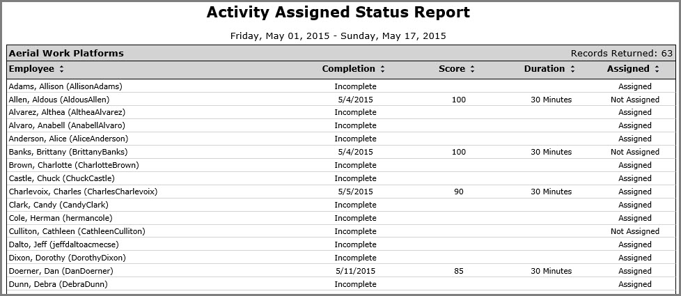 Activity Assigned Status Report