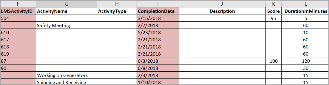 Vector LMS, Convergence Training Edition